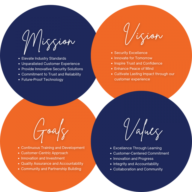 Security Systems Brisbane QLD | Alarm, Security Monitoring Security Systems Brisbane QLD | Alarm, Security Monitoring